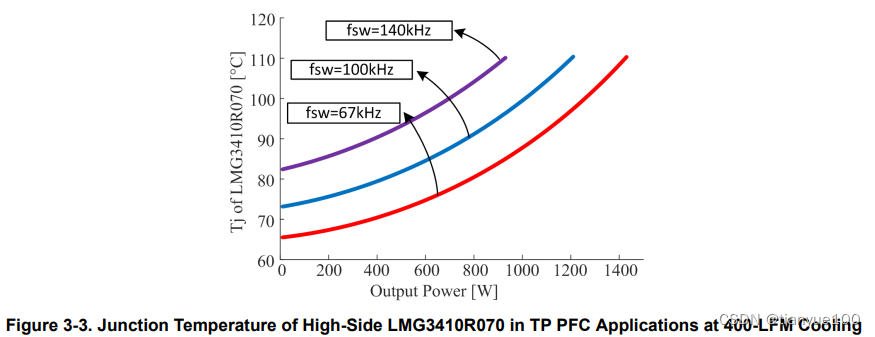 FR4 thermal parameter PDF_fin efficiency is one of the parameters which ...