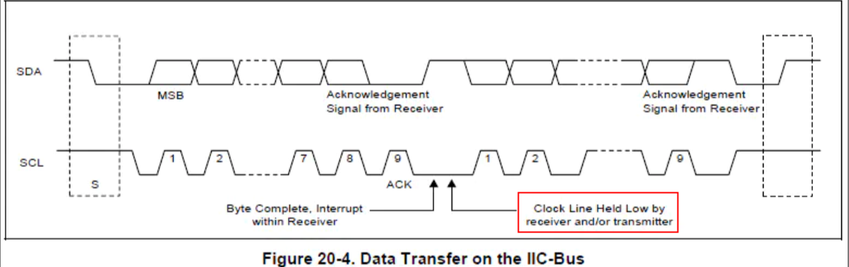 I2C总线时序以及ACK和NACK（NAK），SCL被从机拉低？_i2c nack-CSDN博客