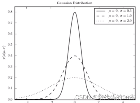 支持向量机SVM学习——多项式核函数、RBF核函数-CSDN博客