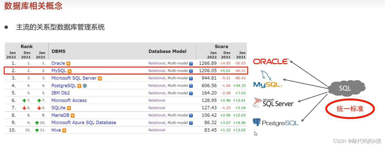 Mysql学习 基础篇 Mysql概述 Csdn博客 