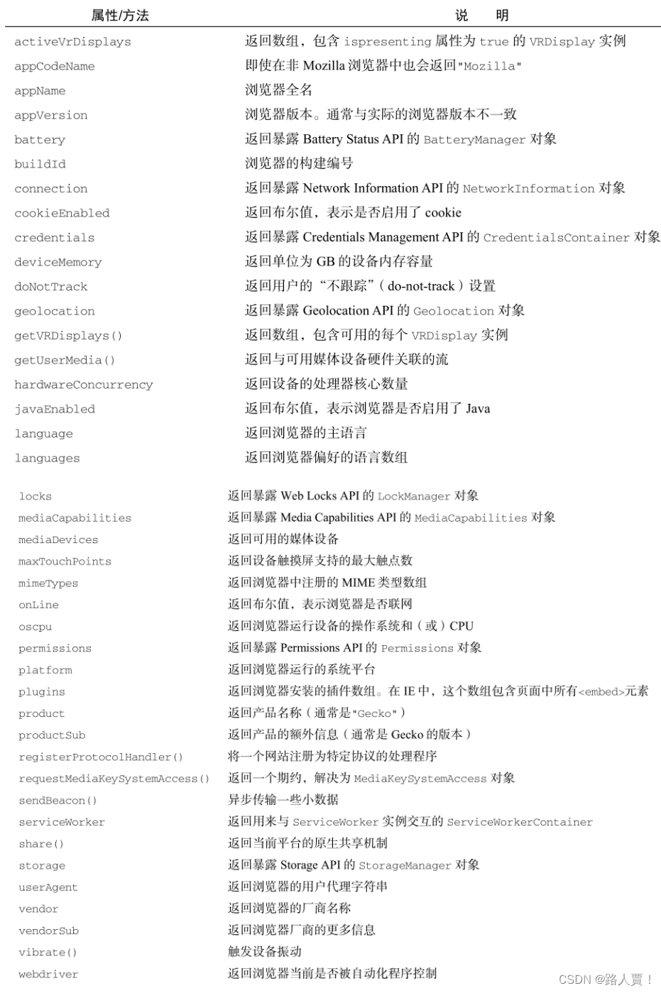 说说你对BOM的理解，常见的BOM对象你了解哪些？_说说你对bom的理解,常见的bom对象你了解哪些?-CSDN博客