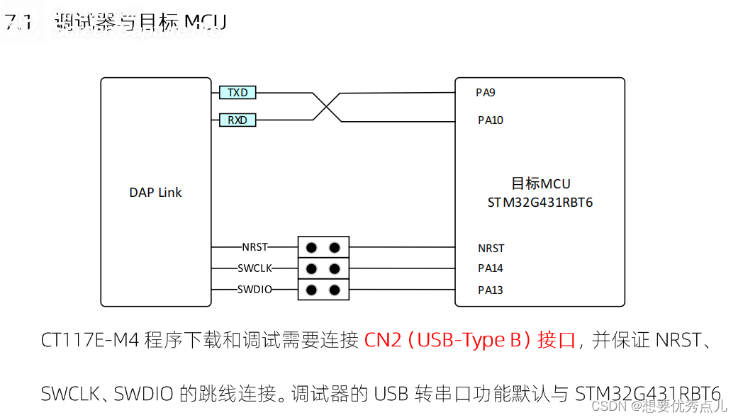 Stm32g431rbt6 模板整理笔记之usart 建立usart的工程时需要添加哪些外设库的源文件 Csdn博客