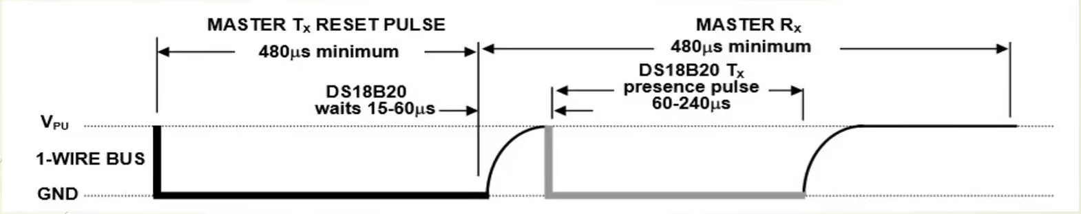 DS18B20温度传感器-linux驱动_ds1820a linux驱动-CSDN博客
