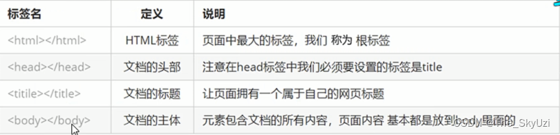 Html 一 Csdn博客 