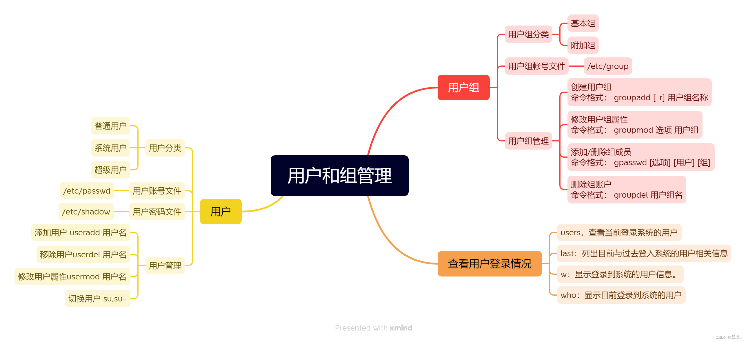 RHCSA-day05-CSDN博客
