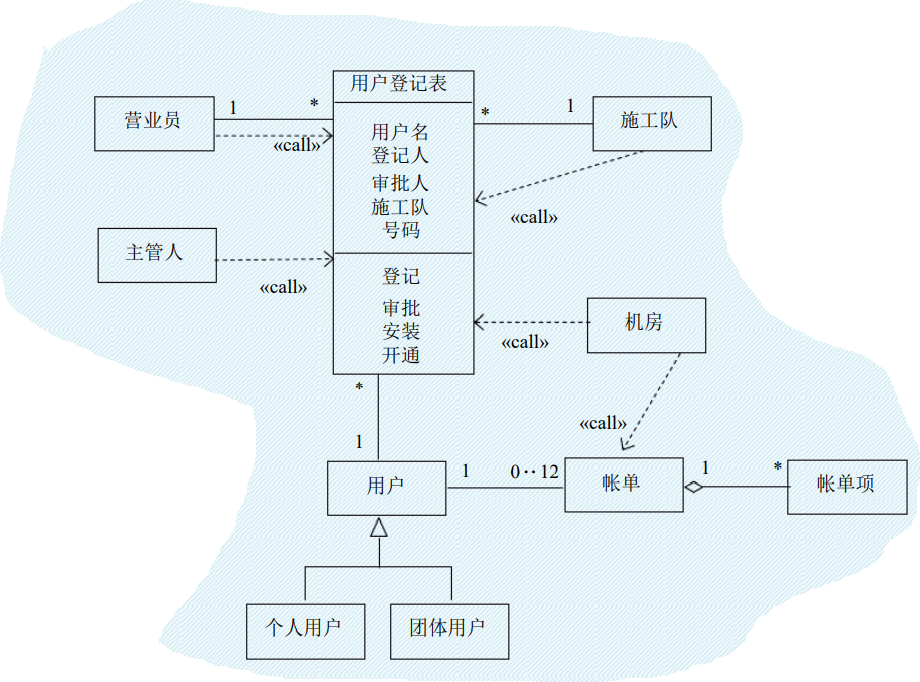 面向对象分析与设计知识点总结面向对象程序设计知识点总结 Csdn博客