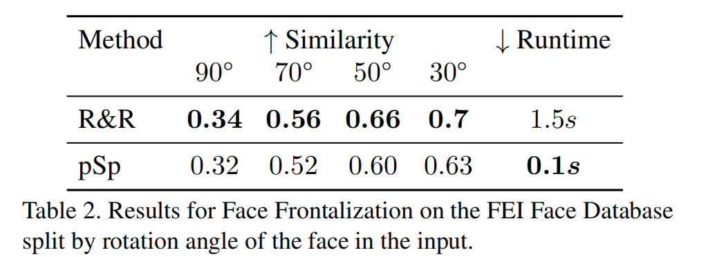 【论文解析】Encoding in Style: a StyleGAN Encoder for Image-to-Image Translation-CSDN博客