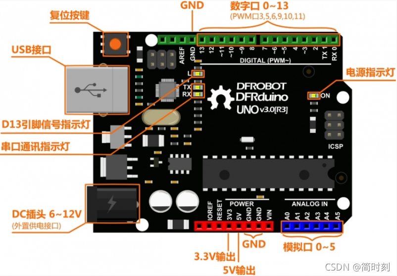 一、arduino介绍 Csdn博客