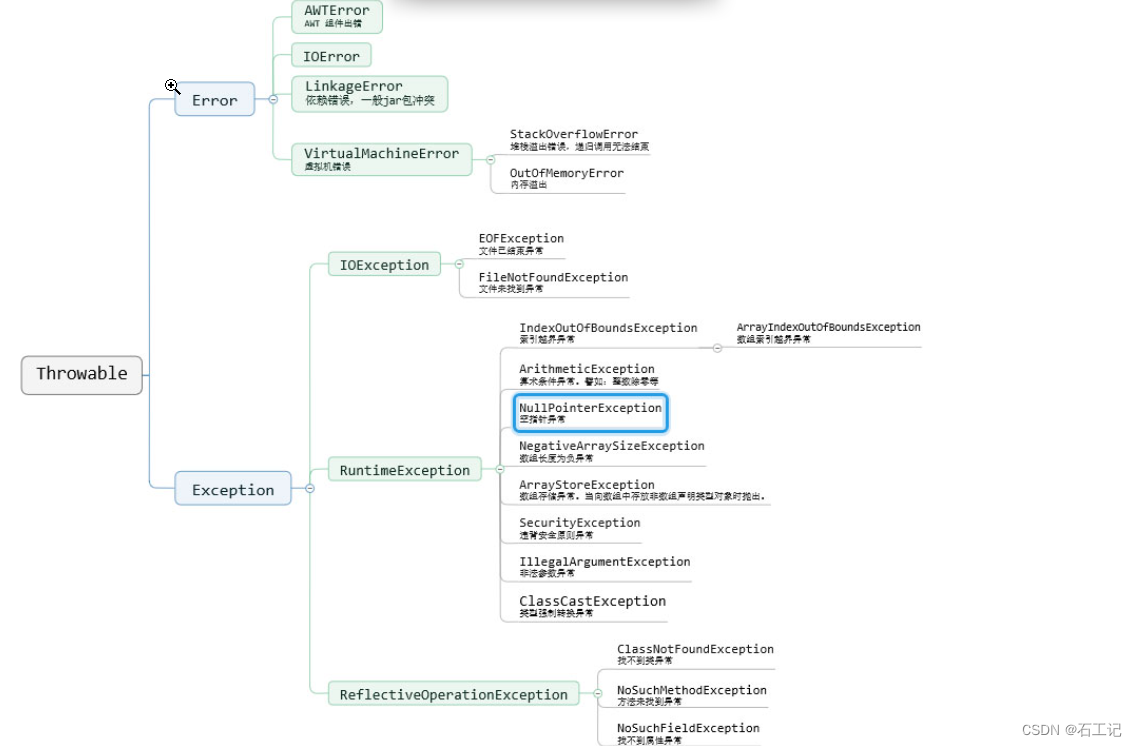 解决java.lang.NullPointerException和java.lang.ClassNotFoundException报错和出现原因_原因: java.lang ...