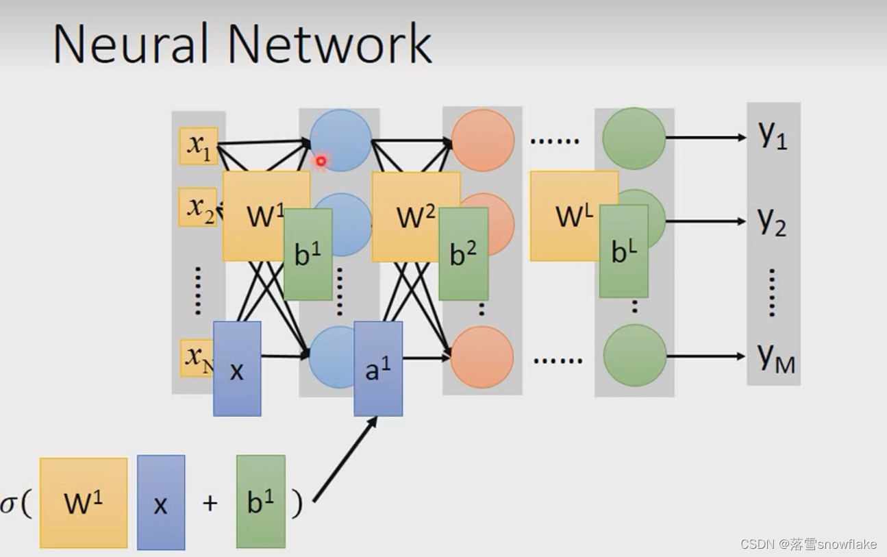 P7选修 深度学习介绍_深度学习 选修-CSDN博客