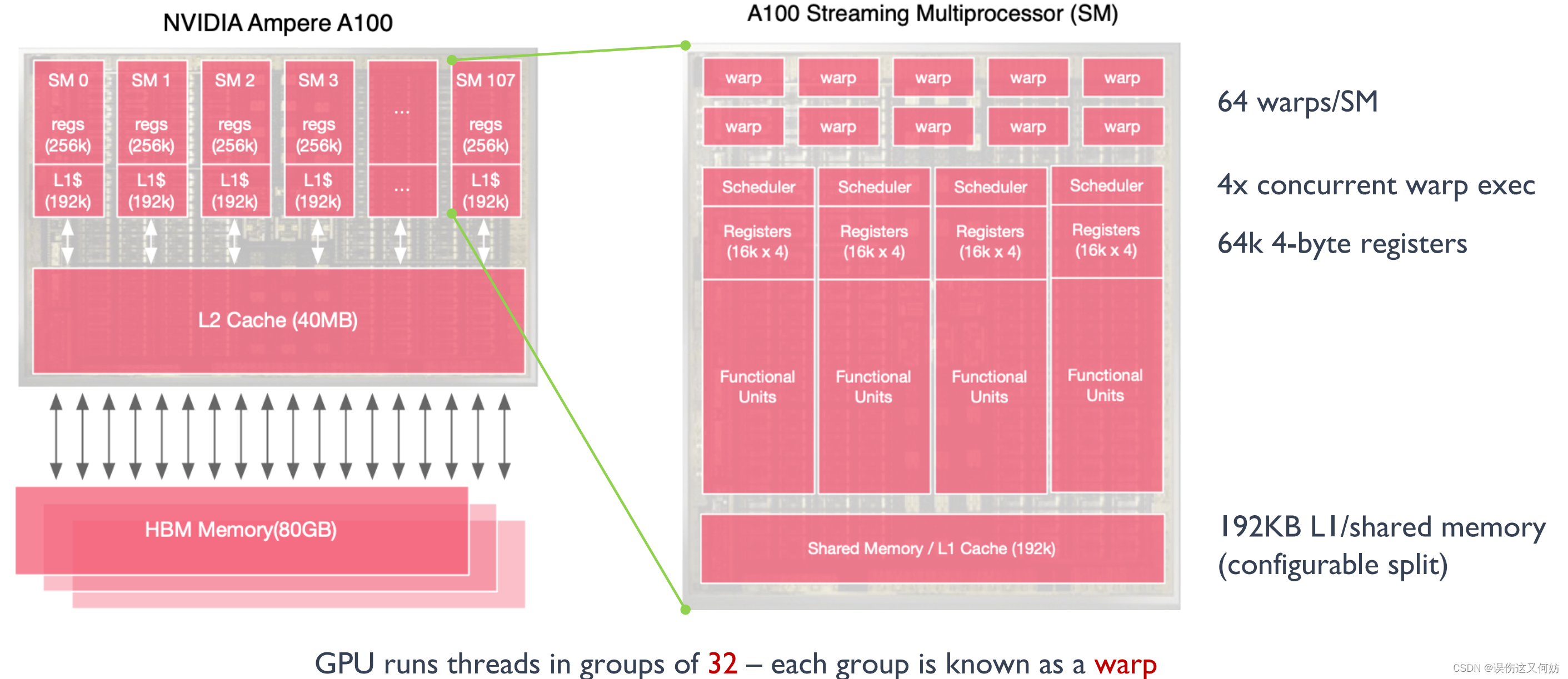 GPU 工作原理_gpu工作原理-CSDN博客
