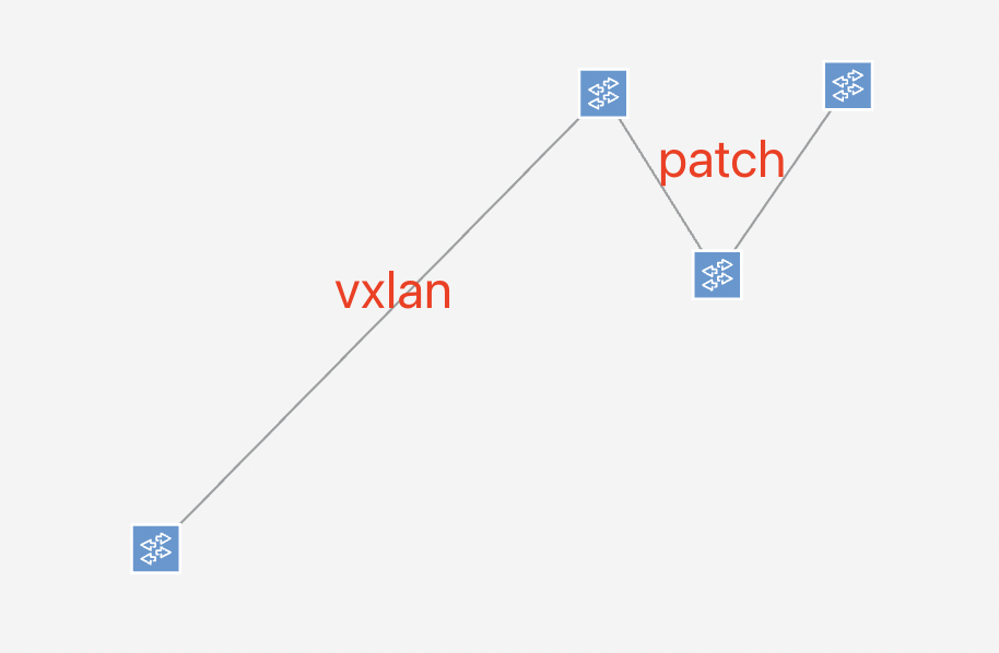 OpenVSwitch 基础使用_ovs-vsctl add-br-CSDN博客