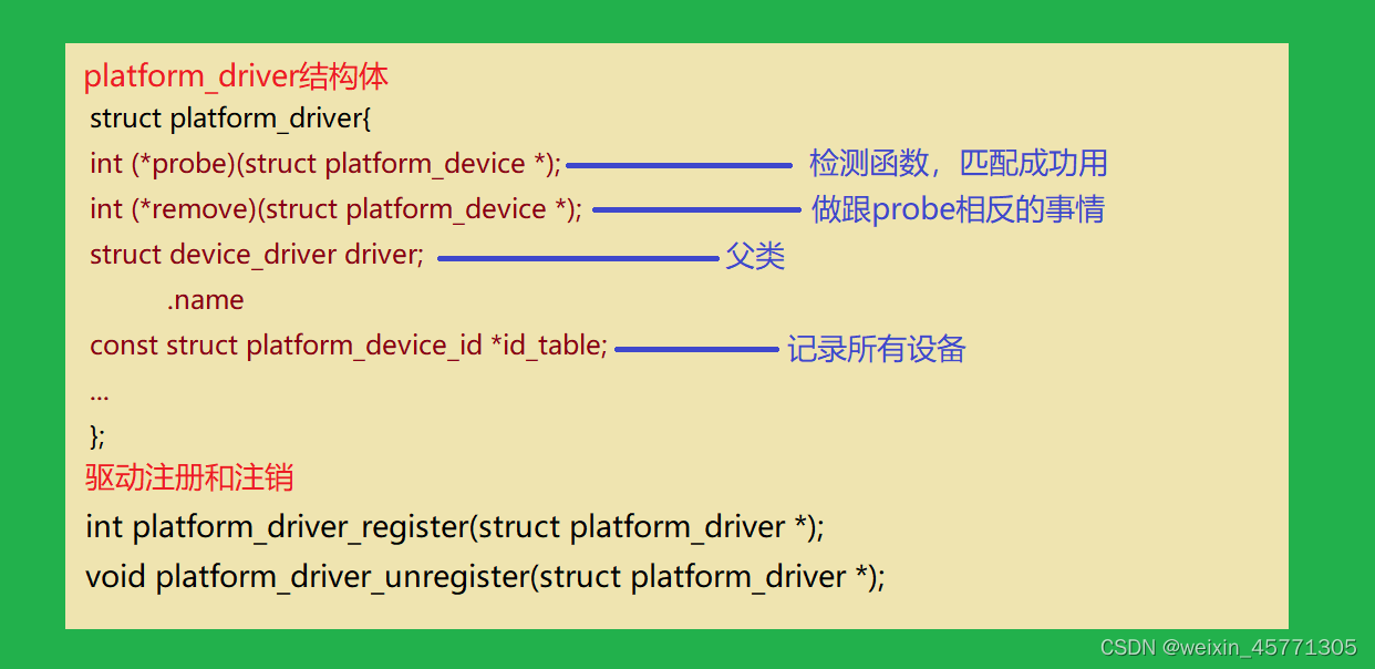 Linux驱动学习【platform】static Struct Platformdevice Mydevice Name Csdn博客