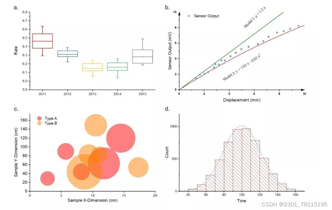 origin绘图软件安装包下载安装，Origin软件2022版特色功能使用_origin rda安装包-CSDN博客