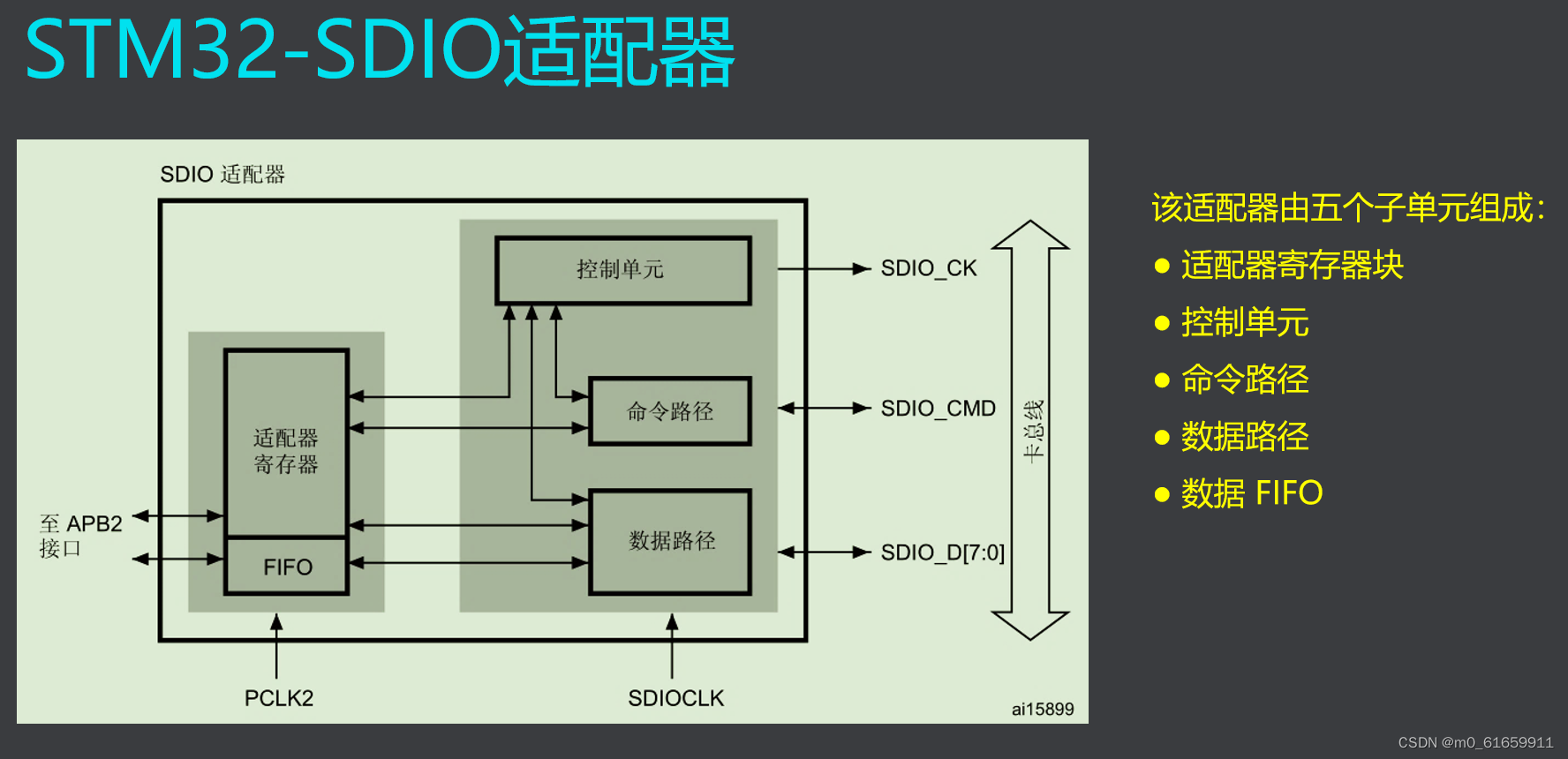 15.stmF4的SD卡专解_stm32f4 sd卡-CSDN博客