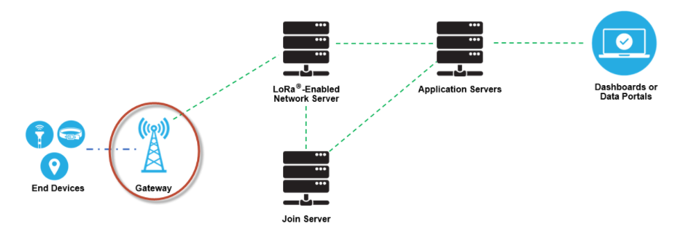 什么是LoRaWAN-CSDN博客