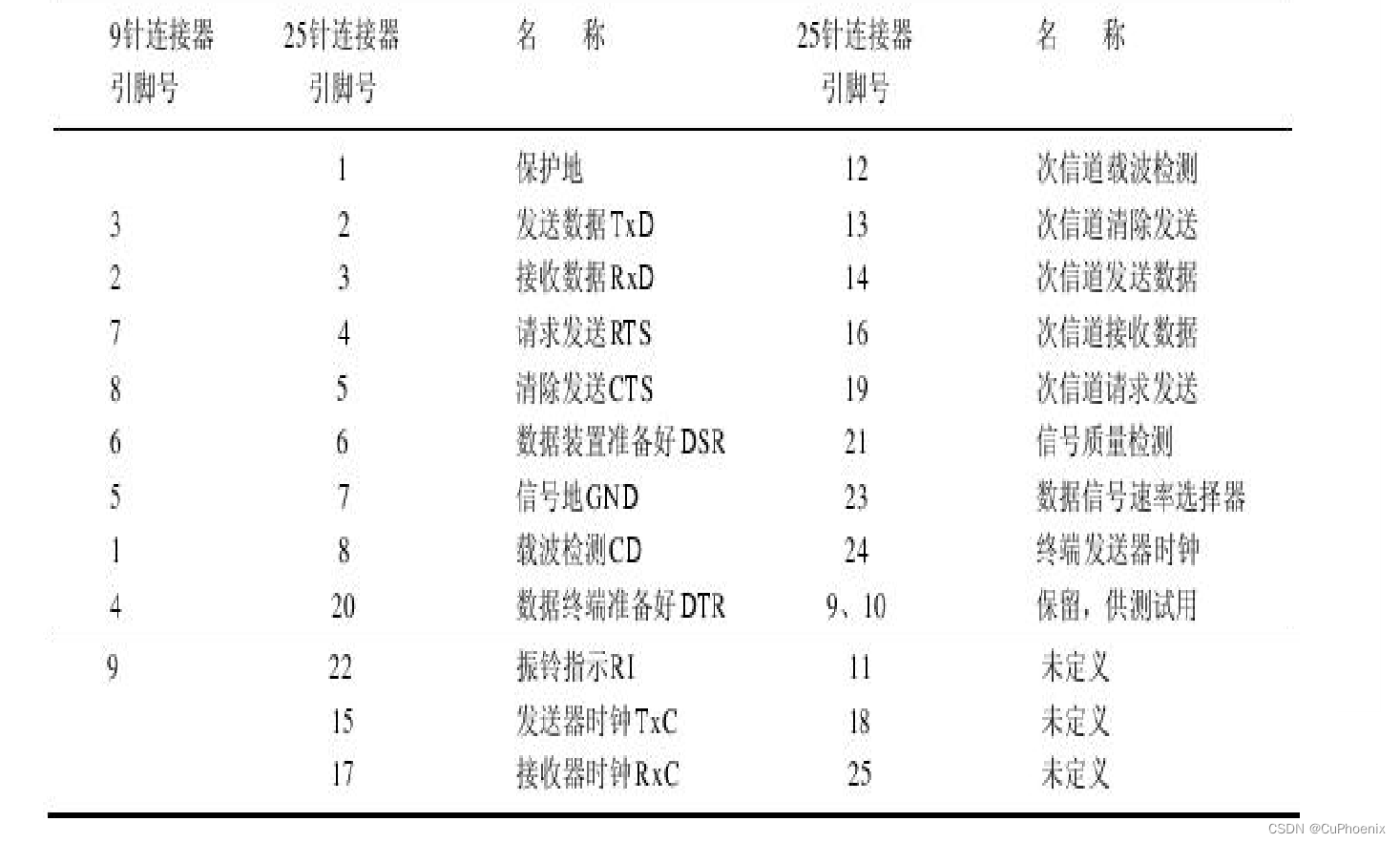 【沧海拾昧】微机原理：可编程串行接口芯片8251A-CSDN博客