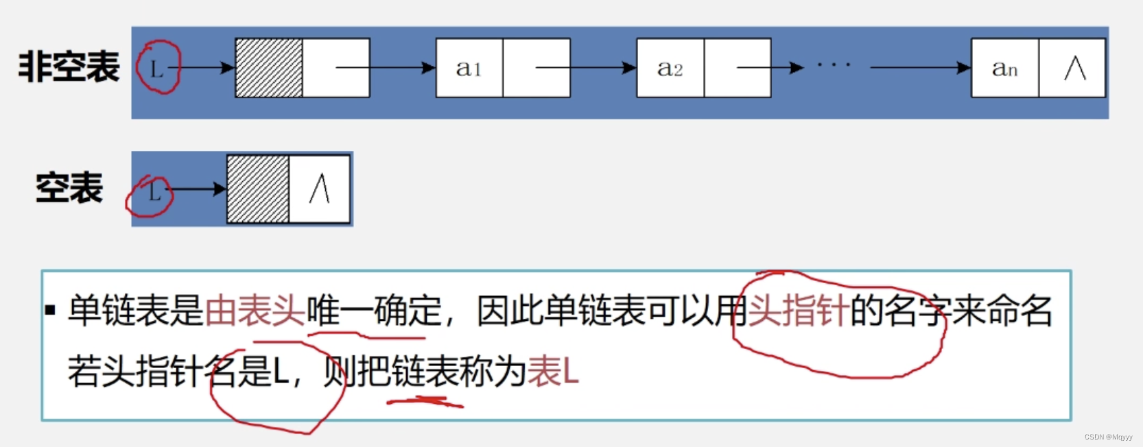 数据结构笔记 第三周 Csdn博客