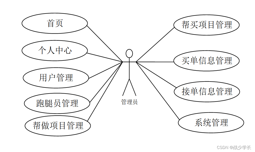 附源码 Javassm校园跑腿平台(程序lw跑腿软件系统设计总用例图 Csdn博客