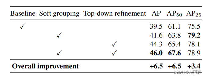 【论文阅读】【三维场景点云分割】SoftGroup for 3D Instance Segmentation on Point Clouds_softgroup改进-CSDN博客