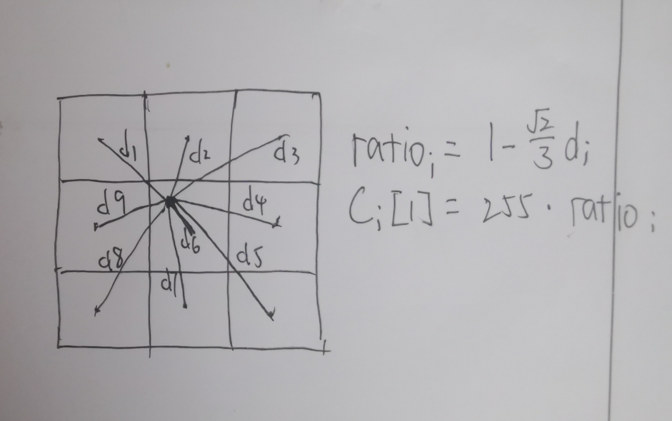 【GAMES101】作业4（提高）含Bazier曲线的反走样处理_games101作业4反走样-CSDN博客