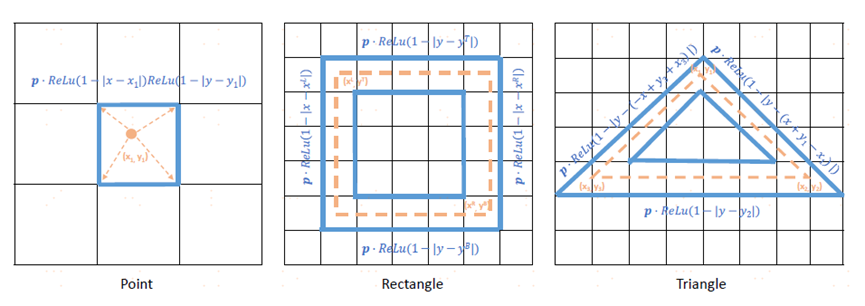 layoutgan：generating graphic layouts with wiregrame discriminators_gan layout-CSDN博客