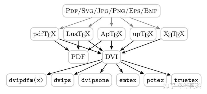 Latex 中遇到的各种事_latex error: unicode character ^^b (u+0002)-CSDN博客