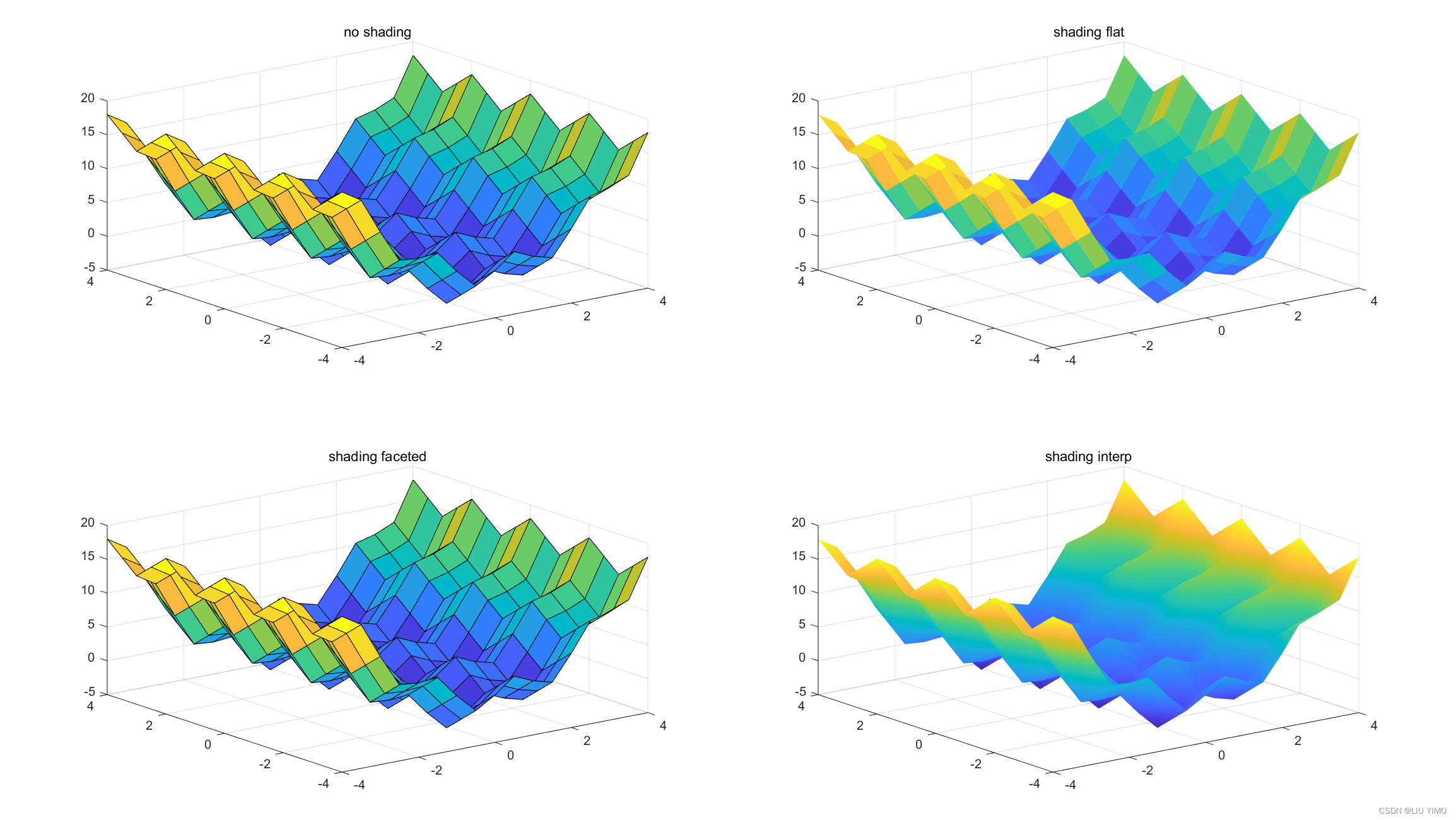matlab绘图“小仓库”_matlab绘制坐标图-CSDN博客