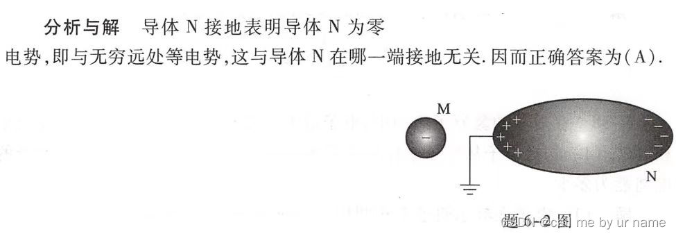 大学物理·第6章静电场中的导体与电介质_半无限长直导线的电场强度-CSDN博客