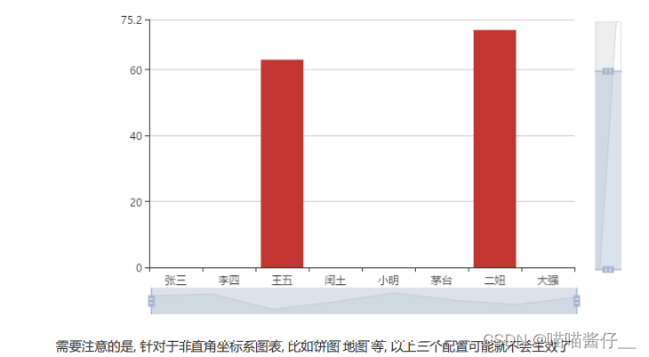 05 Echarts的基本使用 直角坐标系的常用配置echart 设置折线图设置z轴 Csdn博客