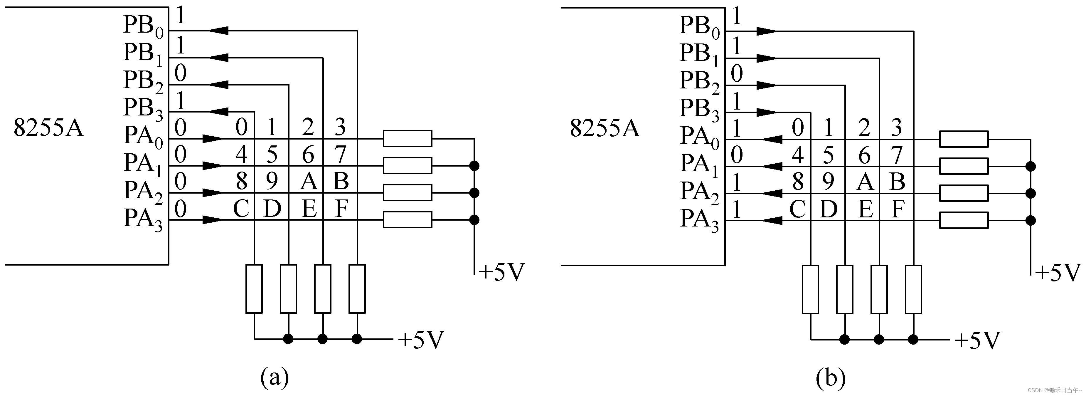 汇编语言：8255A可编程并行接口实验-CSDN博客
