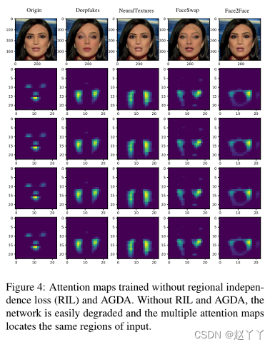 Multi-attentional Deepfake Detection论文阅读笔记-CSDN博客