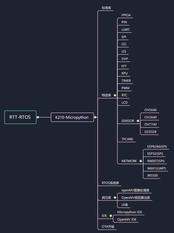 【K210学习笔记】#通用篇#（1） 基础资料及简介_k210资料-CSDN博客