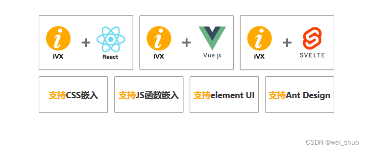 iVX，重新定义编程：人人都可掌握的可视化编程-CSDN博客