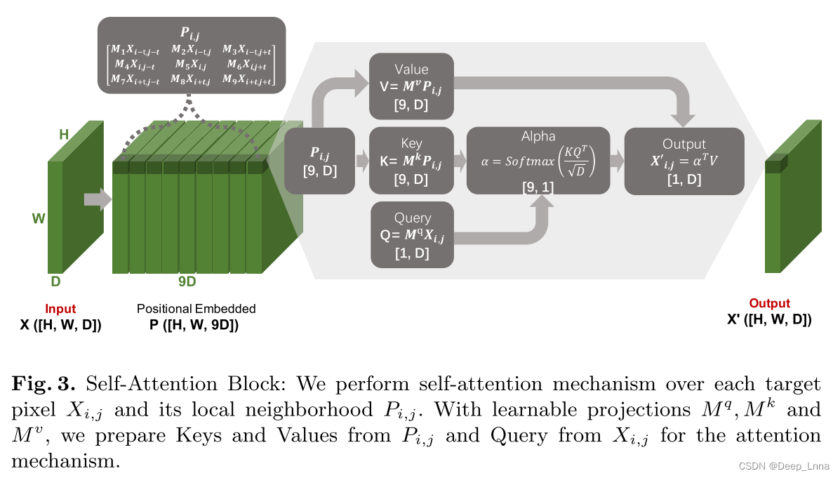 【论文笔记】SPAN: Spatial Pyramid Attention Network for Image Manipulation Localization-CSDN博客
