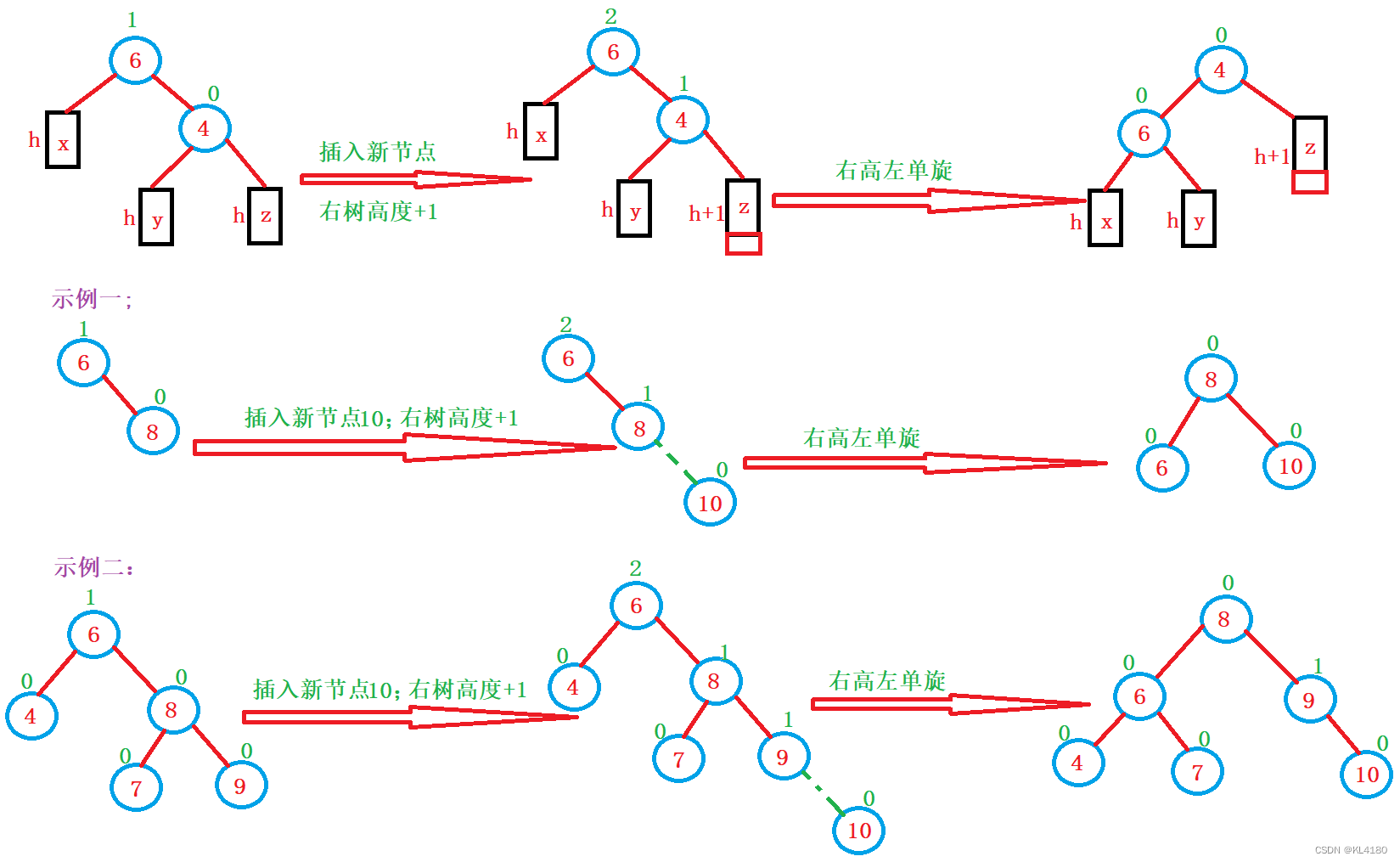 【C++】AVL树_c++ avl树-CSDN博客