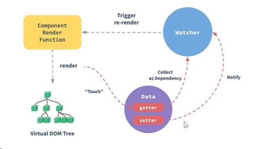 前端学习笔记202311学习笔记第一百壹拾七天-vue拦截原理之2-CSDN博客