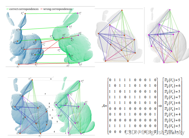 Matlab 基于优化的ISS与FPFH特征点进行点云粗配准_icp粗匹配方法 fpfh-CSDN博客