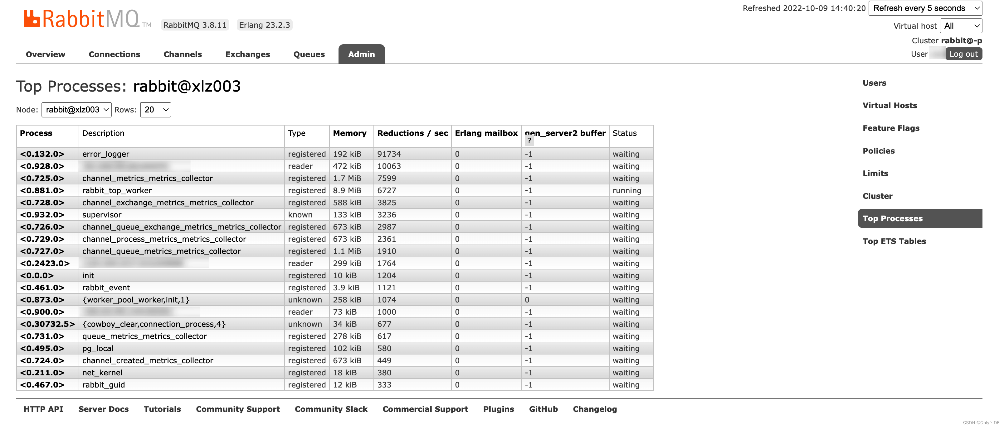 解决RabbitMQ的error_logger占用CPU过高问题_logger.error占用cpu-CSDN博客