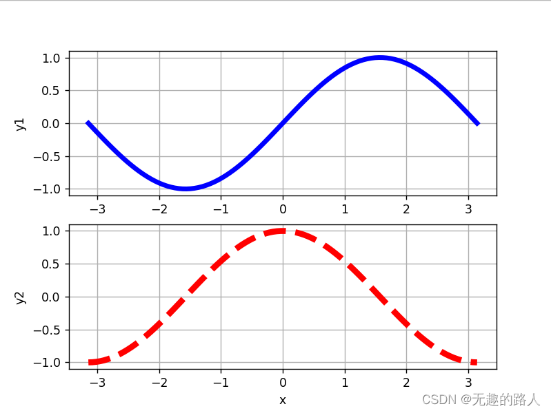 Pythonmatplotlib绘图python 画图matplotlib方差图 Csdn博客