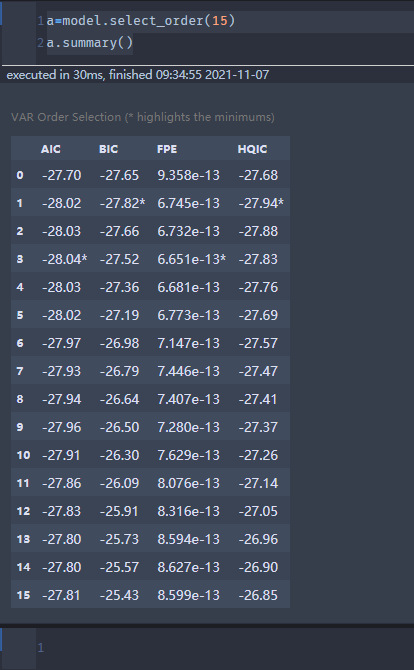 statsmodels 笔记：VAR_statsmodels var-CSDN博客