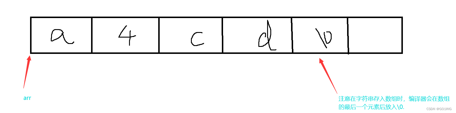 一维数组与二维数组的认识 Csdn博客