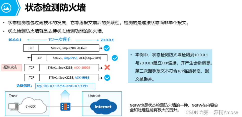 华为防火墙技术_aspf对单通道协议也会生成server-map表吗-CSDN博客