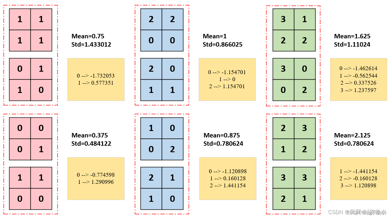 1.信号处理顶会-ICASSP：SA-Net: shuffle attention for deep convolutional neural networks_sanet中shuffle ...