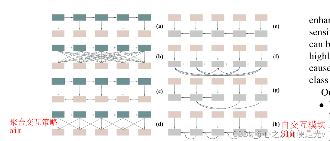Multi-scale Interactive Network for Salient Object Detection（用于显著性目标检测的多尺度交互网络）-CSDN博客