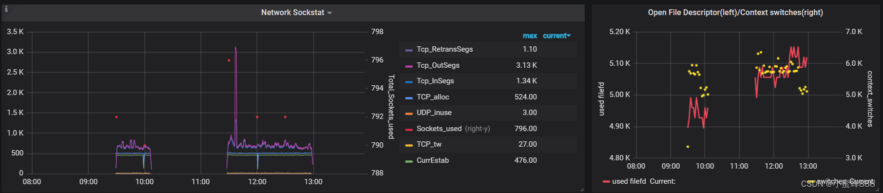 Prometheus+grafana+node_exporter环境搭建_locust node-exporter + prometheus + grafana-CSDN博客