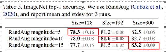 Efficient Net_V2_efficientv2-CSDN博客