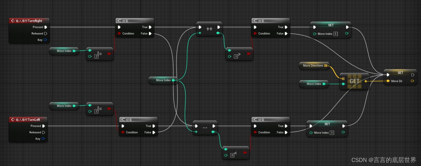 Ue4贪吃蛇项目框架(链表应用)ue4基础入门 贪吃蛇 Csdn博客