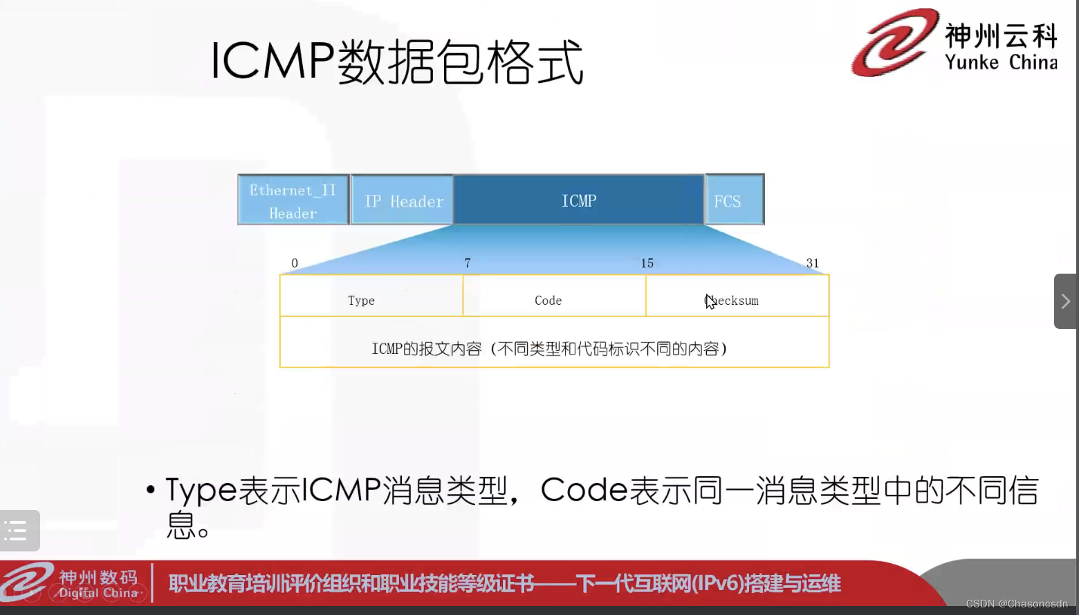 《下一代互联网（IPv6）搭建与运维》1+X证书_下一代互联网搭建与运维-CSDN博客