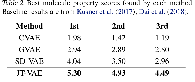 JTVAE( Junction Tree Variational Autoencoder )-CSDN博客